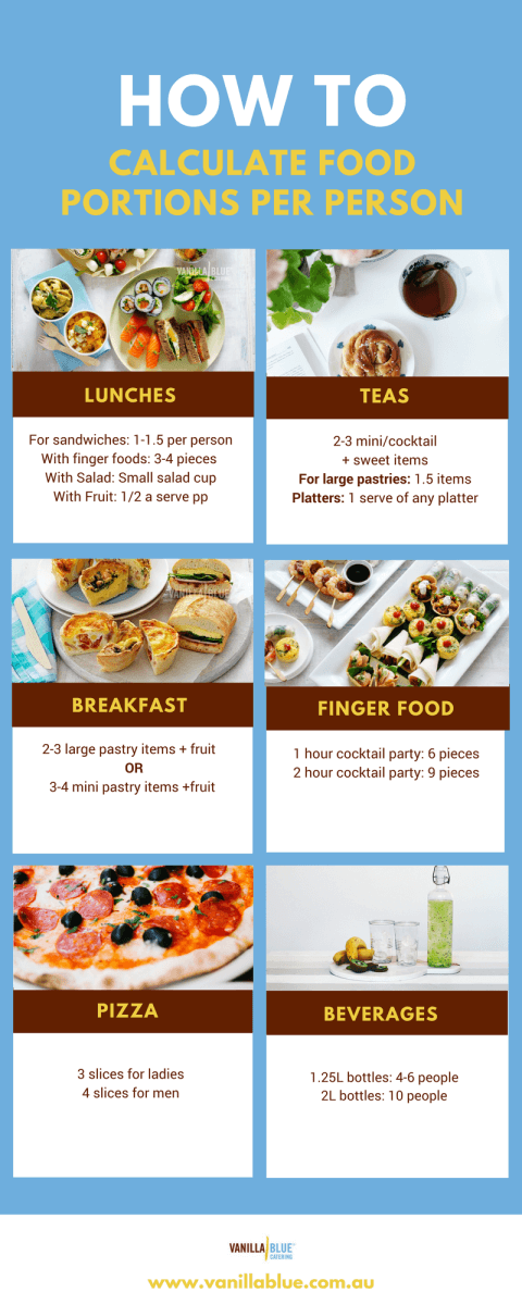 How To Calculate Food Portions | Vanilla Blue